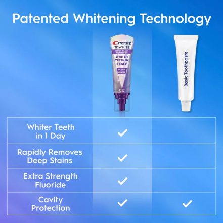 Crest 3D White Deep Stain Remover Daily Toothpaste Ultra White